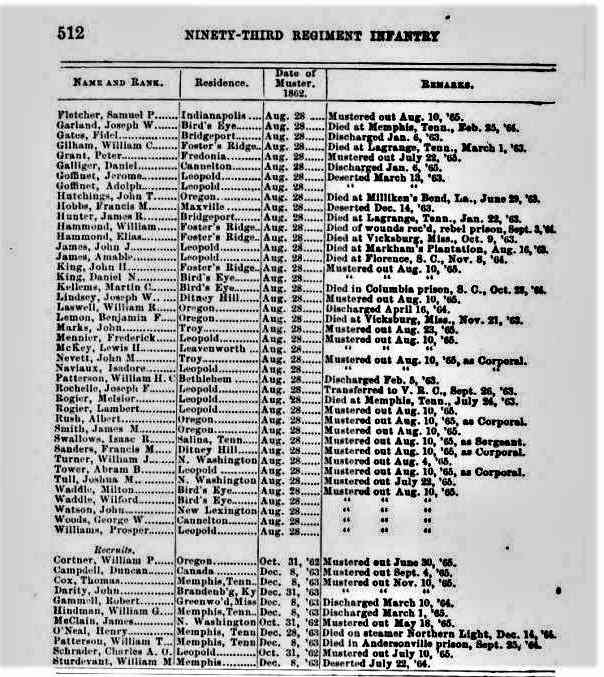 Enlisted Men of Company G - 93rd Indiana Infantry - HubPages
