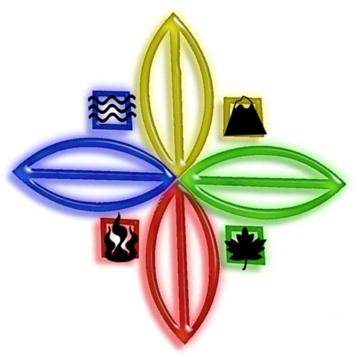 Elemental Powers and Finding Your Wiccan Element - HubPages