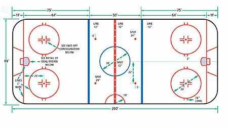 Basic Rules of NHL Hockey: A Visual Guide - HubPages