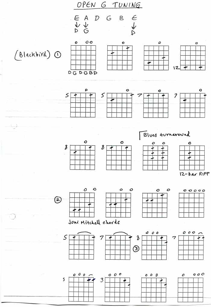 Open G Tuning On Guitar - HubPages