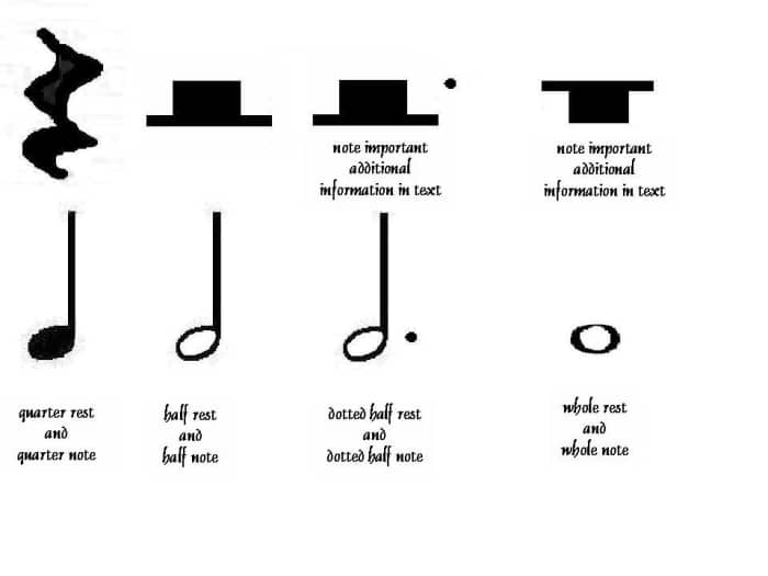Reading Rhythm in Music IV: Half/Quarter Note/Rest - HubPages