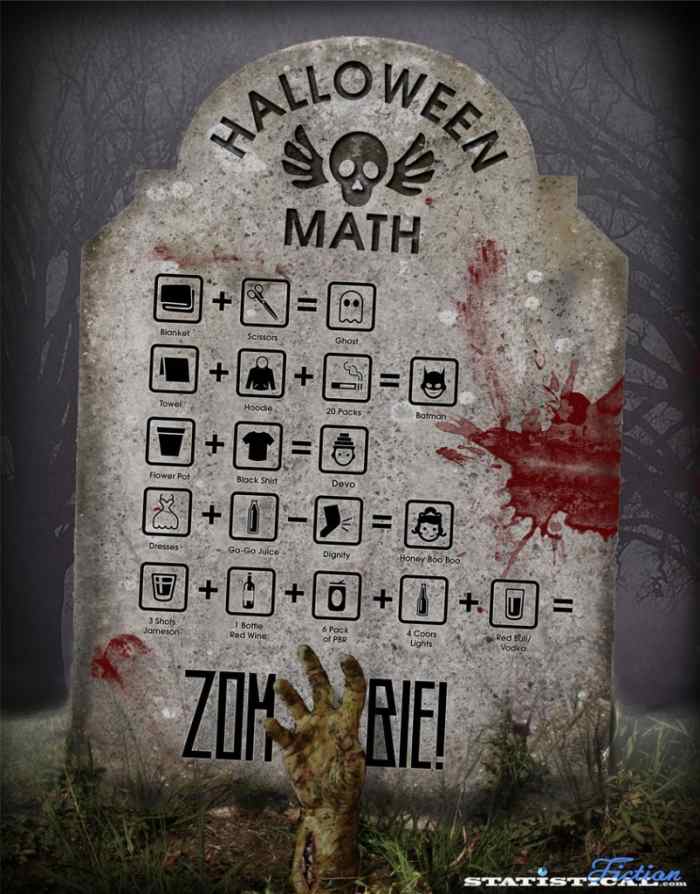 Number Costume Ideas for Math Lovers - HubPages