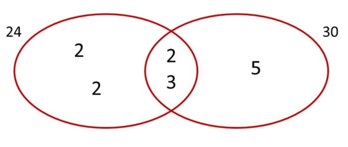 How To Find The Lowest Common Multiple And Highest Common Factor Of Two How To Find The Lowest Common Multiple And Highest Common Factor Of Two