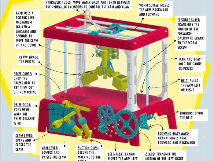 Grab The Fun With The Candy Claw Machine - Arcade Game Maker Lab - HubPages