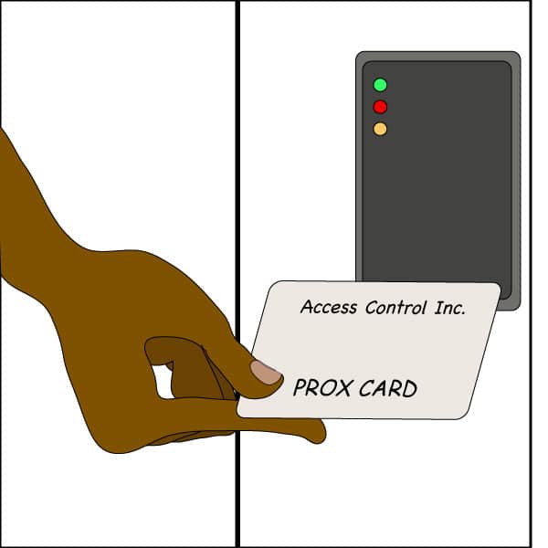 Access Control System Basics - HubPages