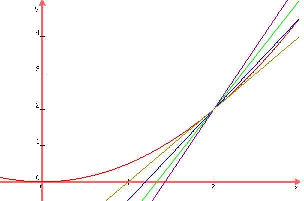 Learn Calculus in Five Minutes!* - HubPages