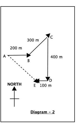 Basic Physics Lesson-1 : Distance and Displacement - HubPages