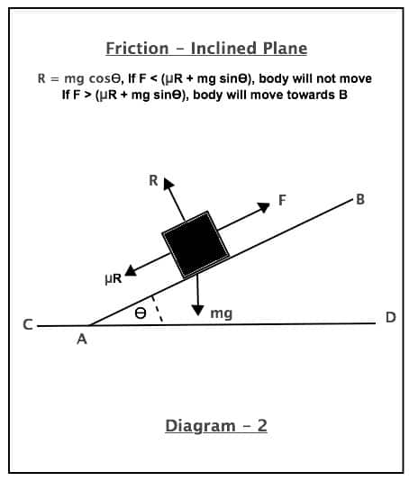 Basic Physics lesson-11 : Friction - HubPages