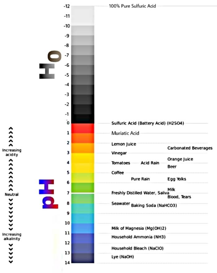 Fluoroantimonic Acid: The Strongest Acid in the World - HubPages