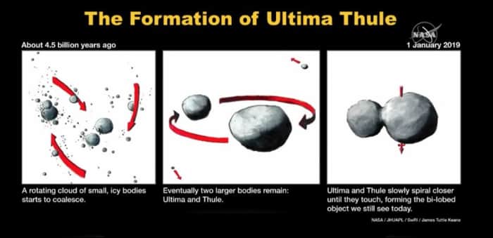 What Is Arrokoth and What Has New Horizons Discovered There? - HubPages