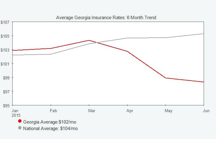 Seven Tips on How I Received a Cheap Auto Insurance Rate - HubPages