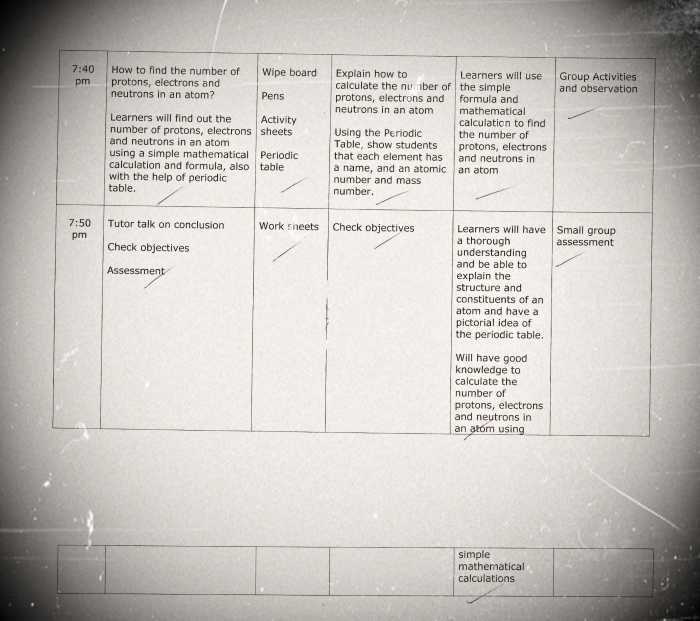 Produce session plans-PTLLS - HubPages