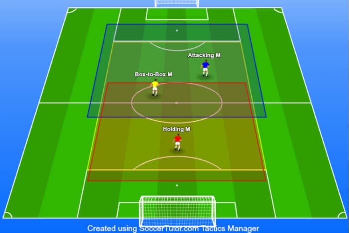 The 3-5-2 Formation Makes a Comeback in World Football - HubPages