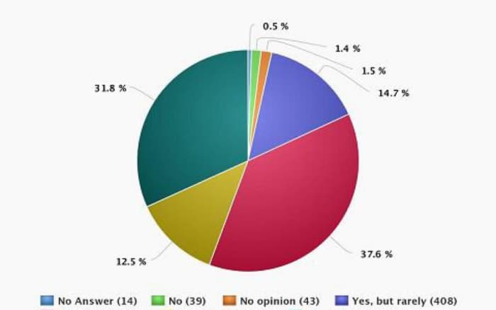 Misinformation: The Most Potent Weapon of the Modern Age - HubPages