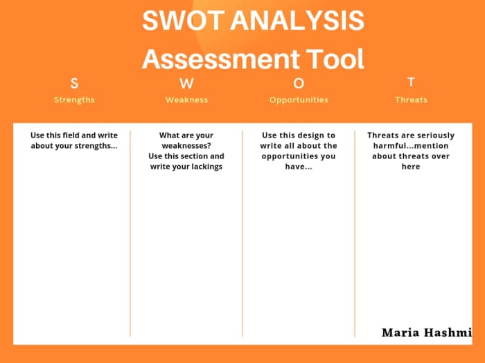 SWOT Analysis - Assessment Tool - HubPages