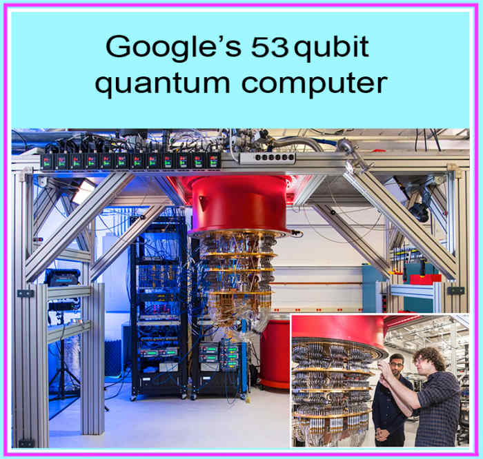 Quantum Computing Explained - HubPages