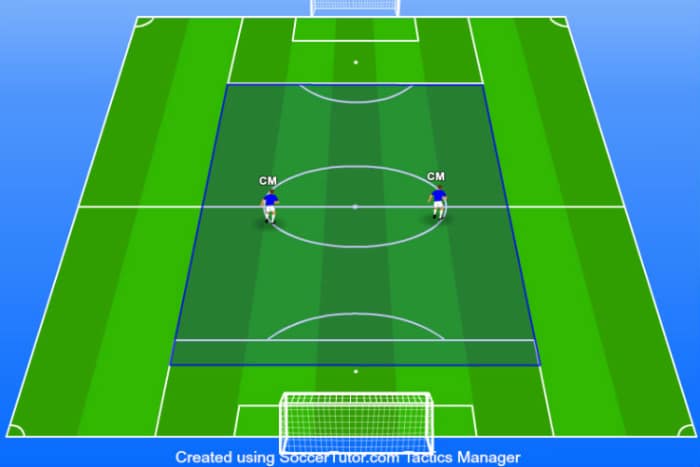 The 4-4-2: A Legendary Formation Still Used Today - HubPages