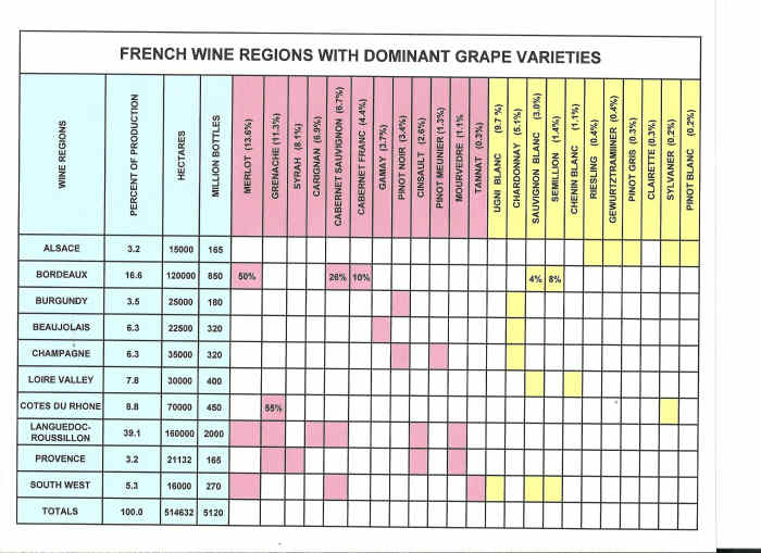 An Introduction to French Wines - HubPages