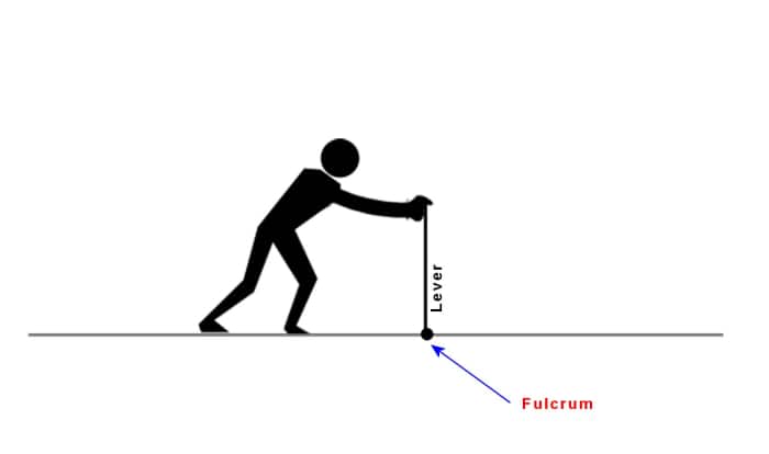 Simple Machines: How Do Wheels and Axles Work? - HubPages
