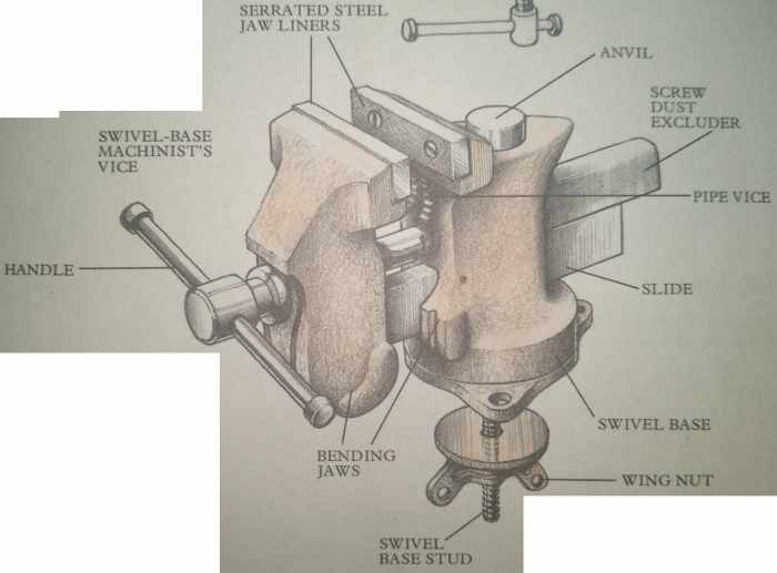 Benches and Vices - HubPages