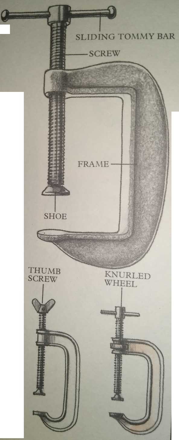Cramp's and Their Versatility in the Working Environment - HubPages