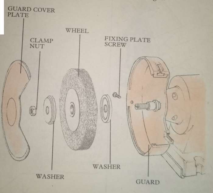 Sharpening Tools Used in Carpentry (Automatic & Manual) - HubPages