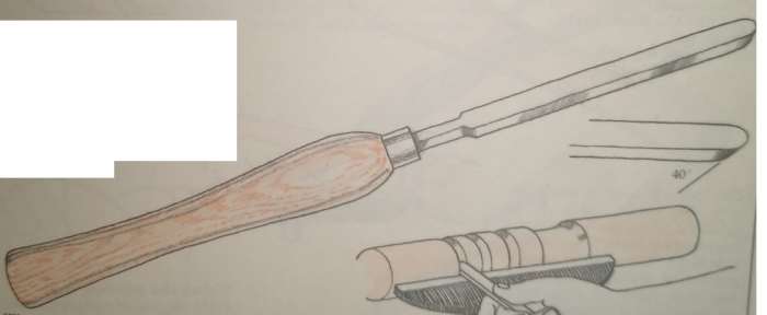 Complete Guide on the Different Types of Chisels & Gouges - HubPages