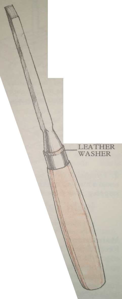 Complete Guide on the Different Types of Chisels & Gouges - HubPages