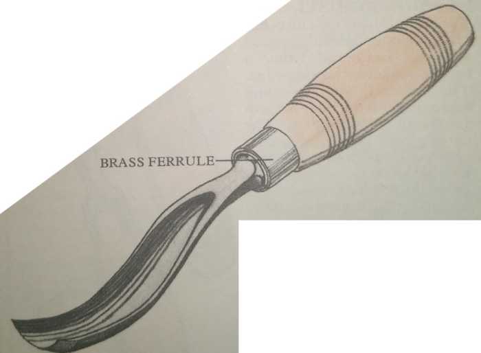 Complete Guide on the Different Types of Chisels & Gouges - HubPages