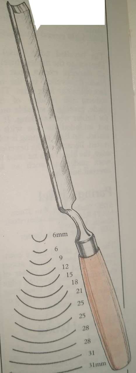 Complete Guide on the Different Types of Chisels & Gouges - HubPages