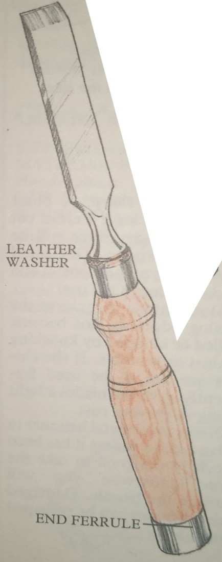 Complete Guide on the Different Types of Chisels & Gouges - HubPages