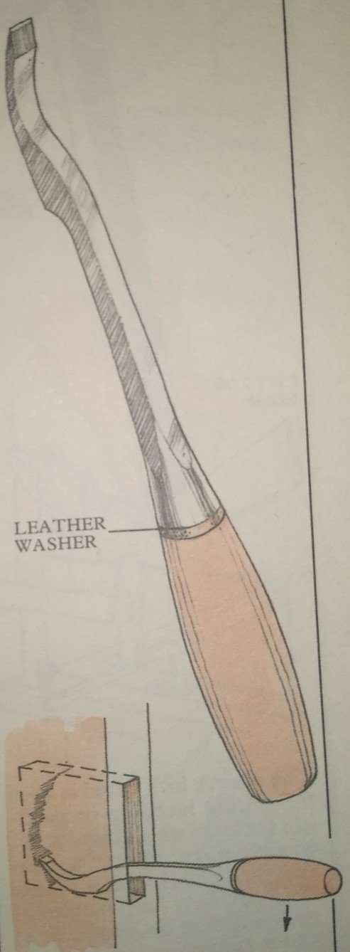 Complete Guide on the Different Types of Chisels & Gouges - HubPages