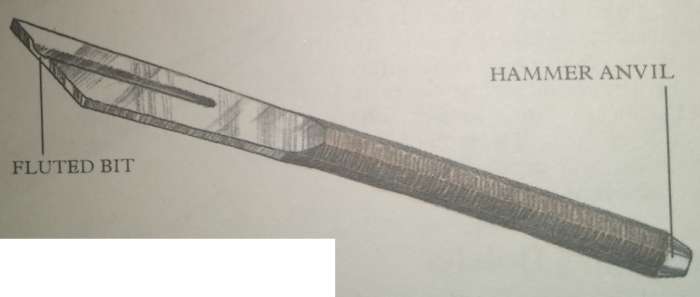 Complete Guide on the Different Types of Chisels & Gouges - HubPages