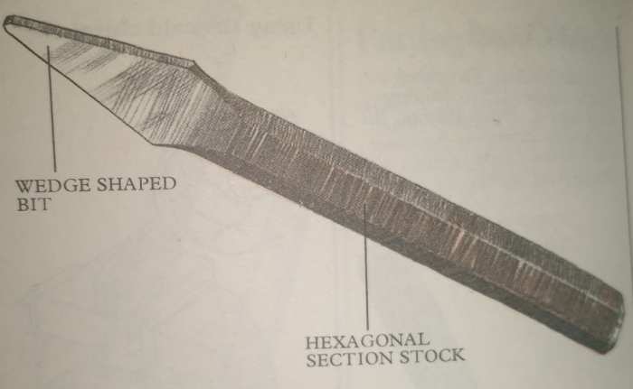 Complete Guide on the Different Types of Chisels & Gouges - HubPages