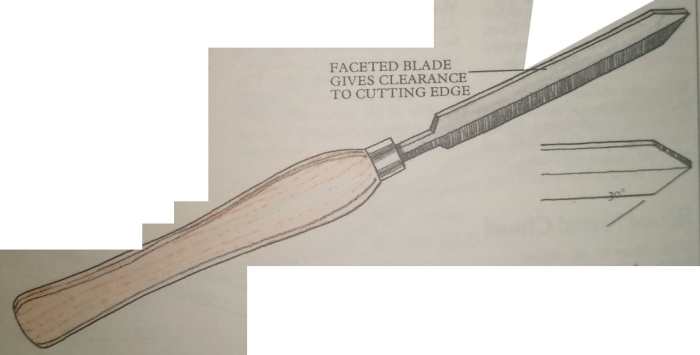 Complete Guide on the Different Types of Chisels & Gouges - HubPages