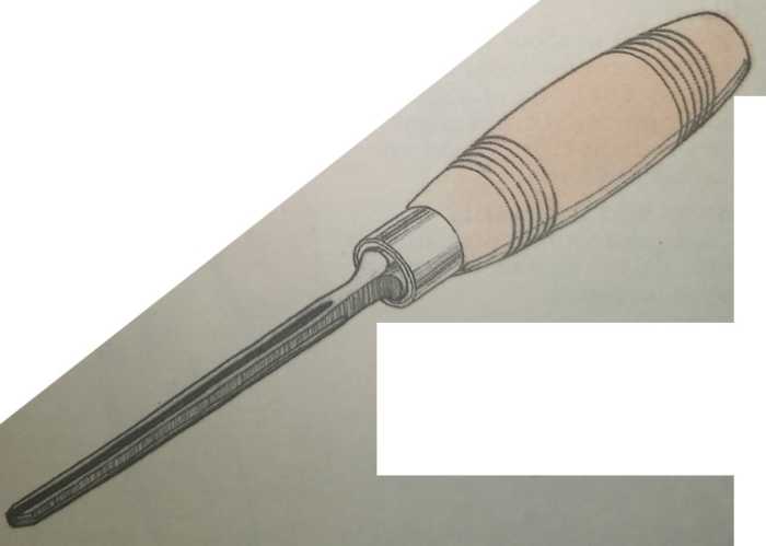 Complete Guide on the Different Types of Chisels & Gouges - HubPages