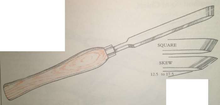 Complete Guide on the Different Types of Chisels & Gouges - HubPages