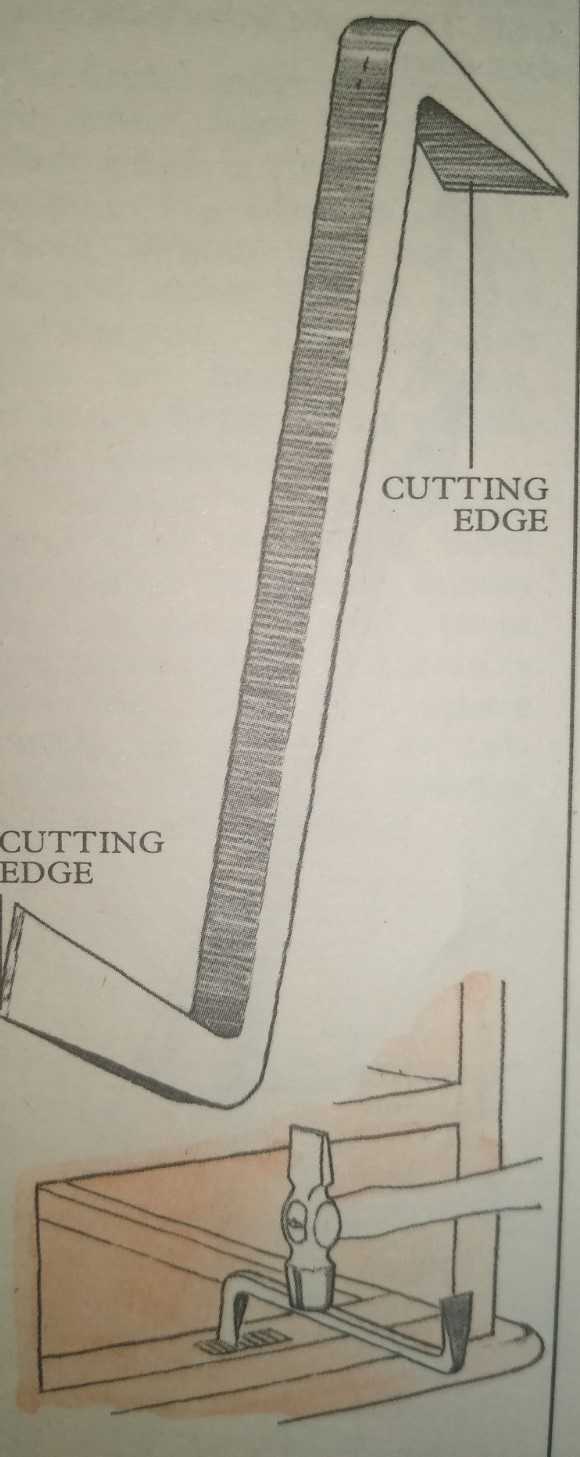 Complete Guide on the Different Types of Chisels & Gouges - HubPages