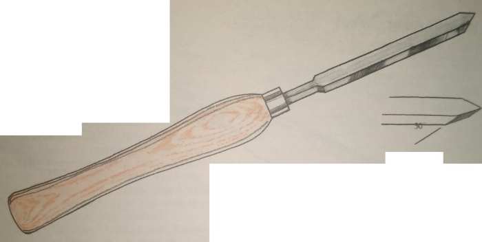 Complete Guide on the Different Types of Chisels & Gouges - HubPages