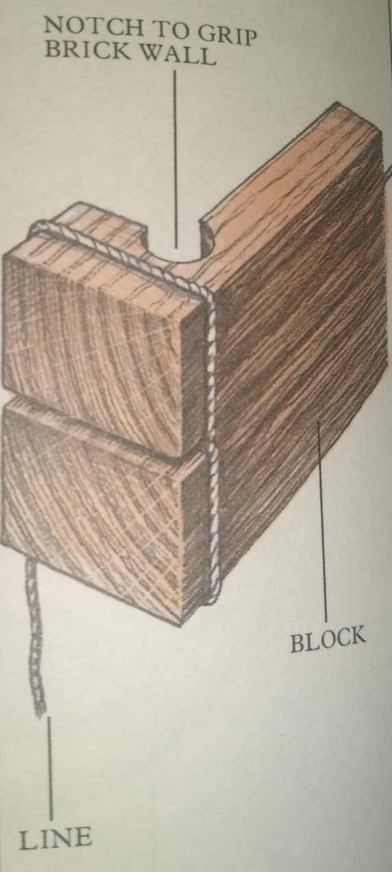 The Many Uses of The Plumb and Level Toolkit - HubPages