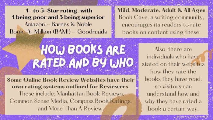 About Providing Book Ratings and Writing Reviews - HubPages