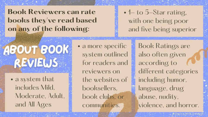 About Providing Book Ratings and Writing Reviews - HubPages