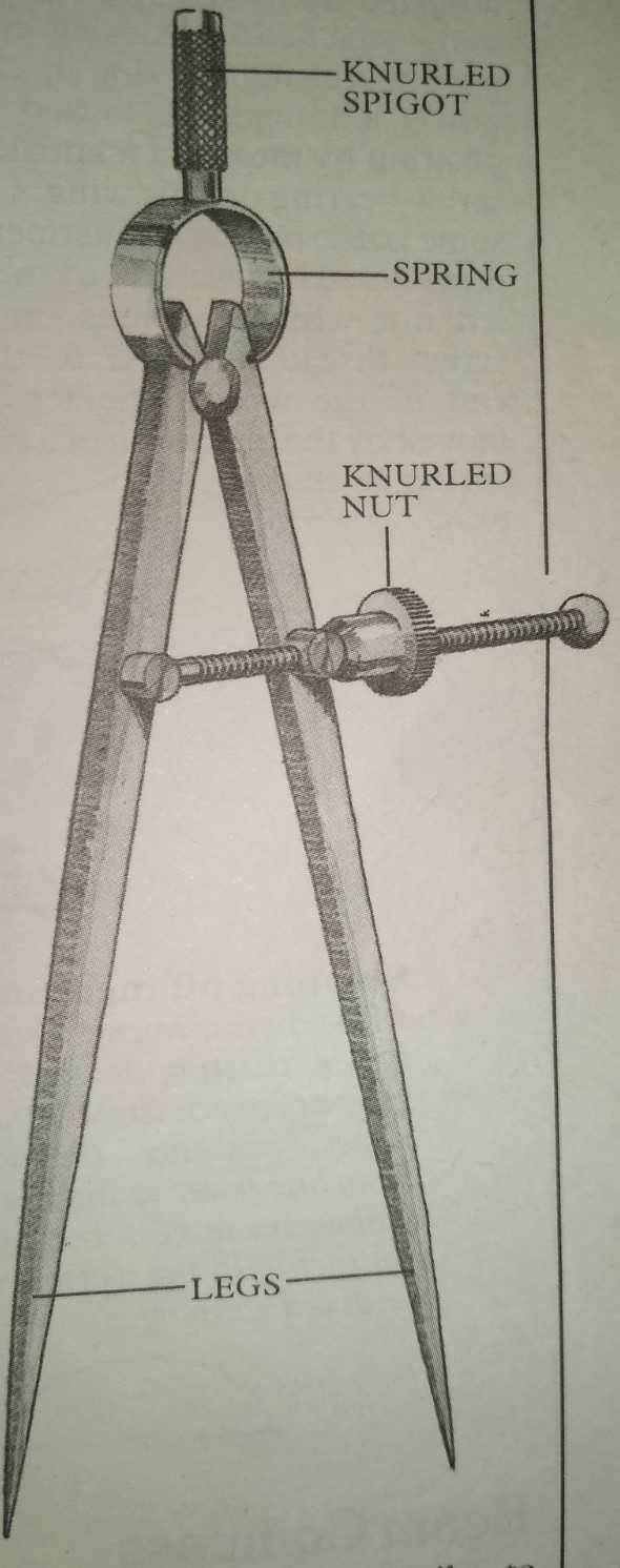 Know and How of Compasses/Dividers and Calipers - HubPages