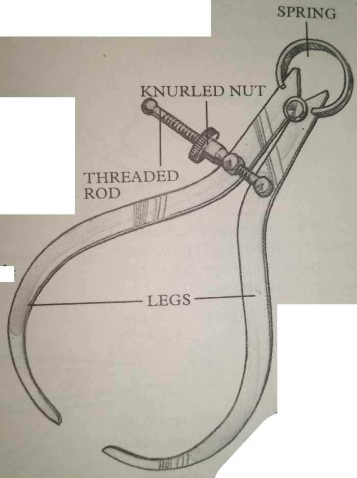 Know and How of Compasses/Dividers and Calipers - HubPages