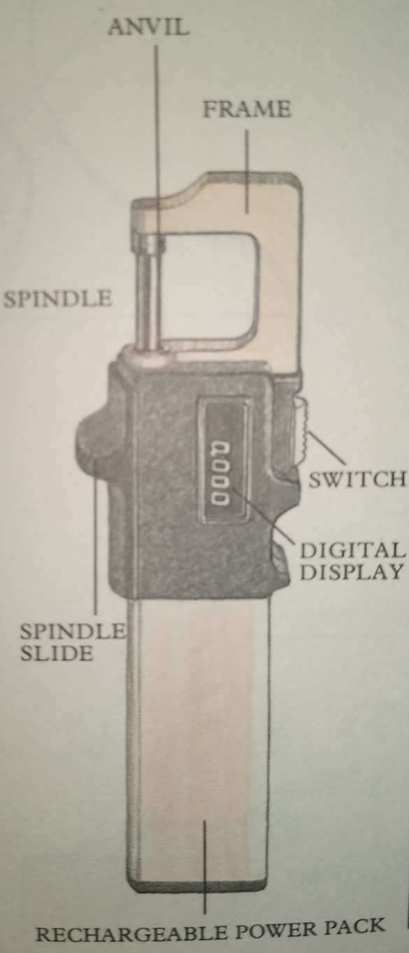 Know and How of Compasses/Dividers and Calipers - HubPages