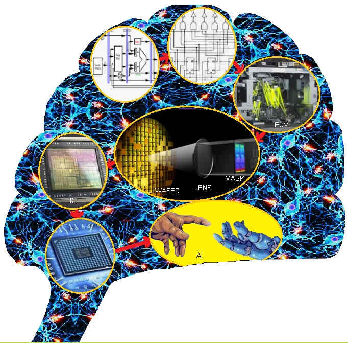 IC, UV, and AI - HubPages