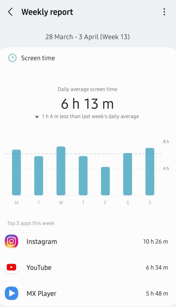 So, Are You Using Your Phone or Your Phone Is Using You? - HubPages