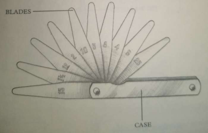 Different Types of Gauges and its Various Uses - HubPages