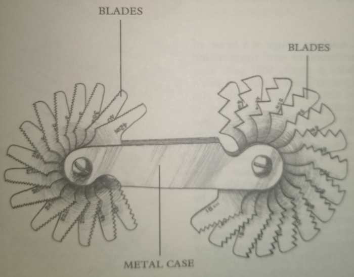 Different Types of Gauges and its Various Uses - HubPages