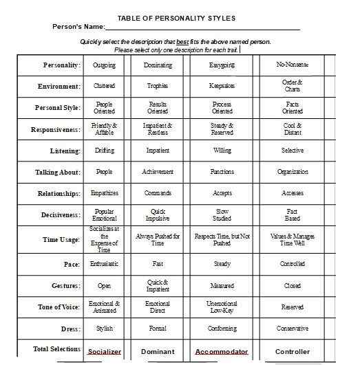 Business Personality Chart - HubPages